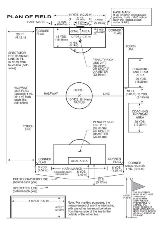 Soccer Field Dimensions: A Guide to Creating the Perfect Pitch